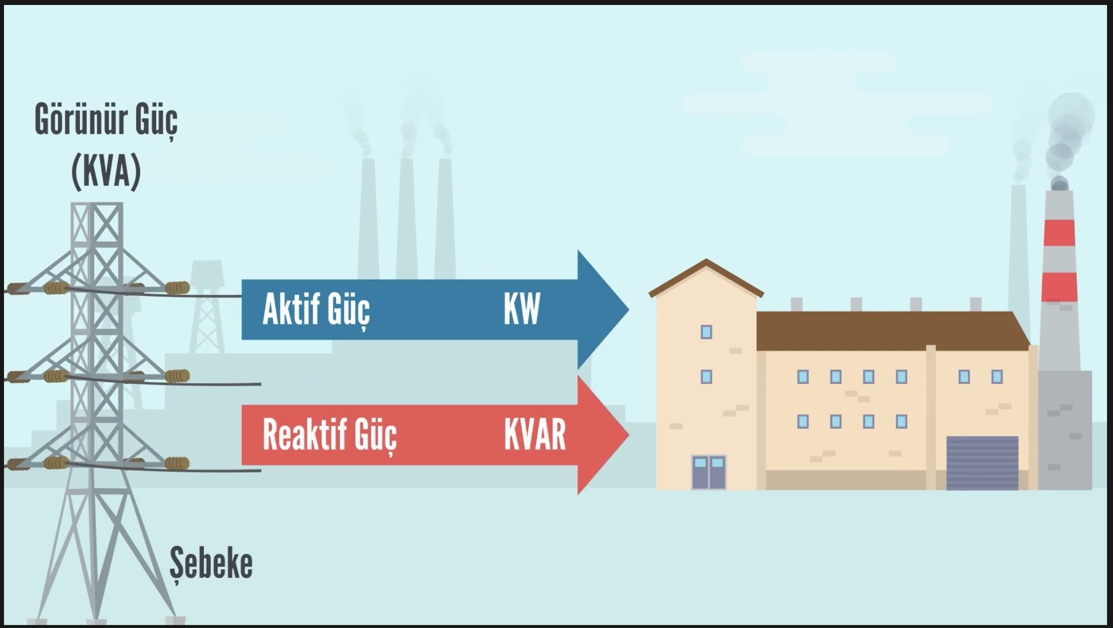 Reaktif Enerji Nedir? - PROTÜRK MÜHENDİSLİK - PROTÜRK MÜHENDİSLİK